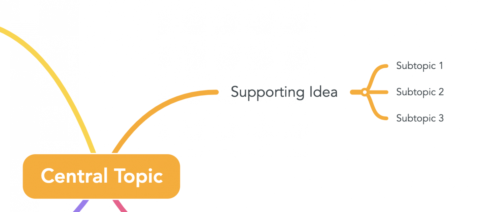 What is Mind Mapping? What Are Its Uses? | Mindmaps.com