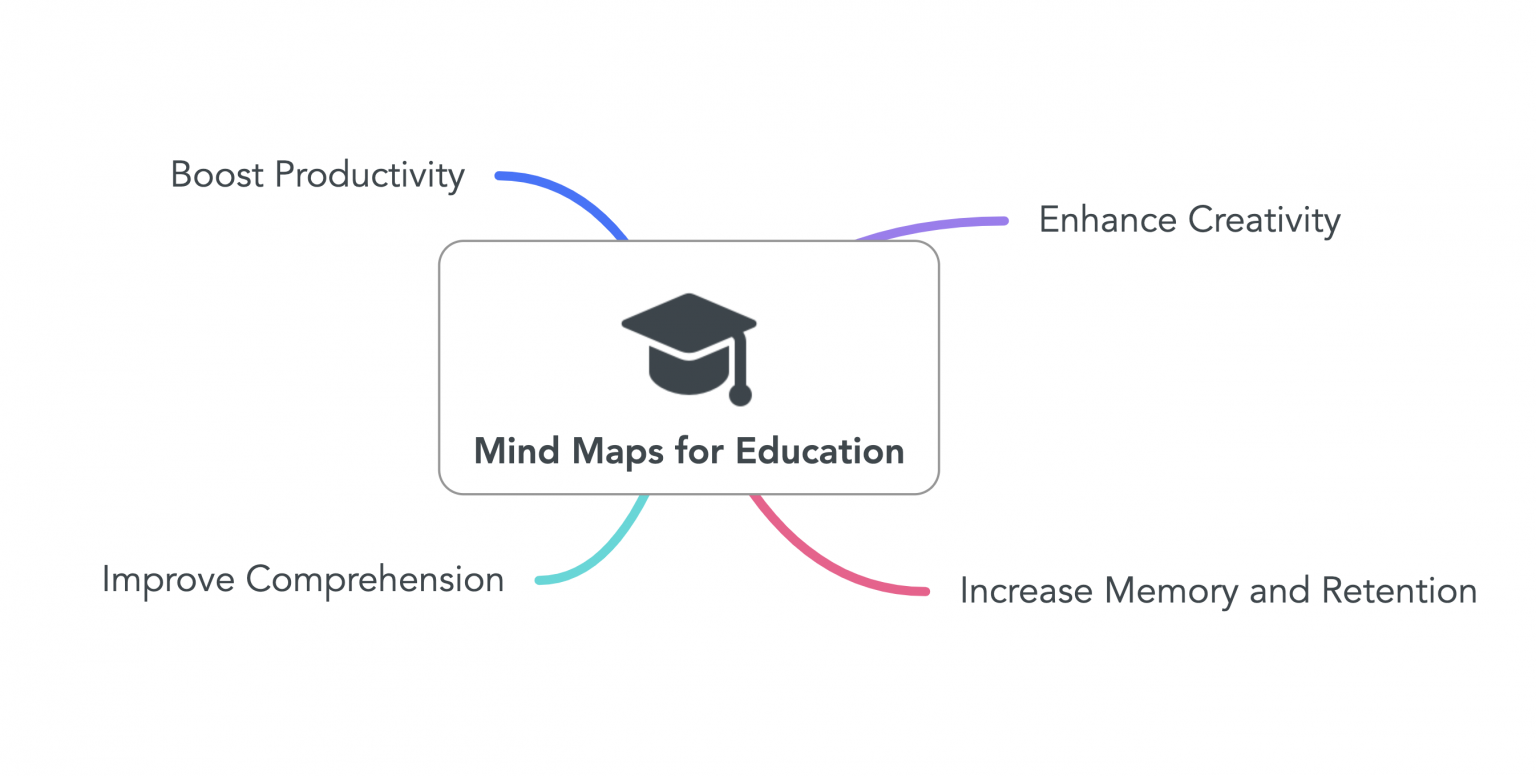 Mind Maps in Education, Expand Learning Potential | Mindmaps.com