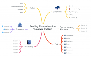 Improve Note Taking with Mind Maps - Mindmaps.com