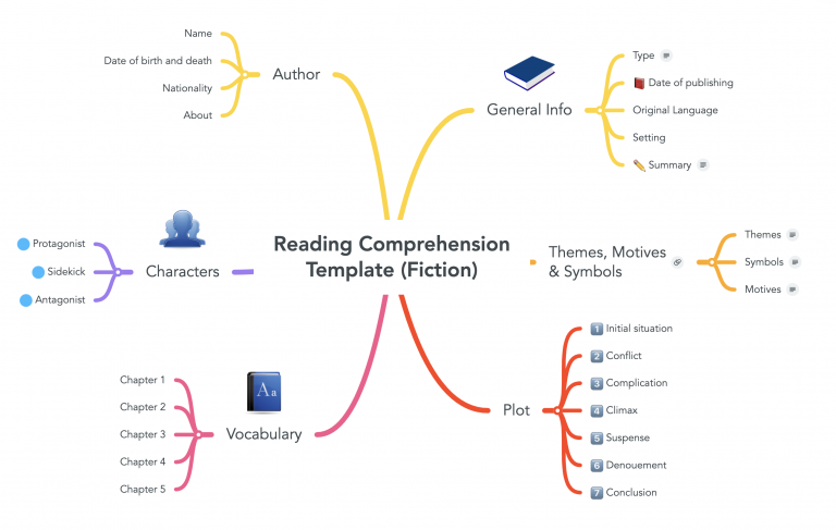 Improve Note Taking with Mind Maps - Mindmaps.com