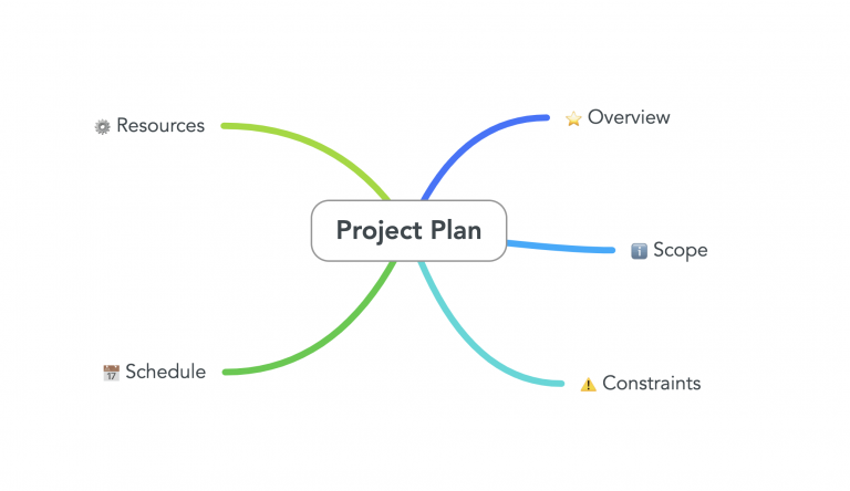 Project Planning with Mind Maps | Mindmaps.com