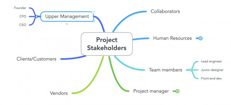 Project Planning with Mind Maps | Mindmaps.com