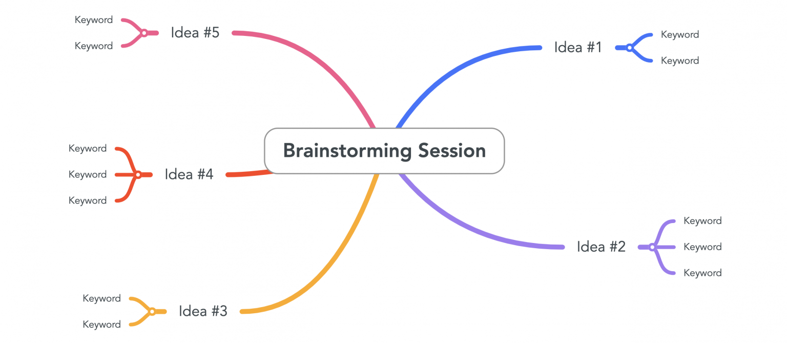 Mind Maps for Business Management - Mindmaps.com