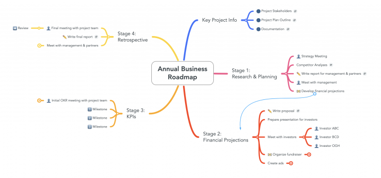 Mind Maps for Business Management - Mindmaps.com