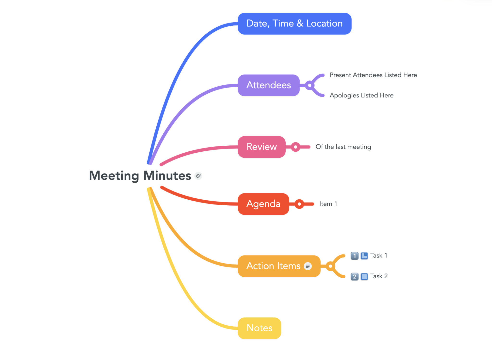 Mind Maps for Marketing - Mindmaps.com