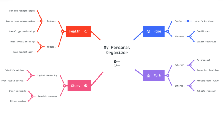 Mind Mapping for Personal Organization - Mindmaps.com